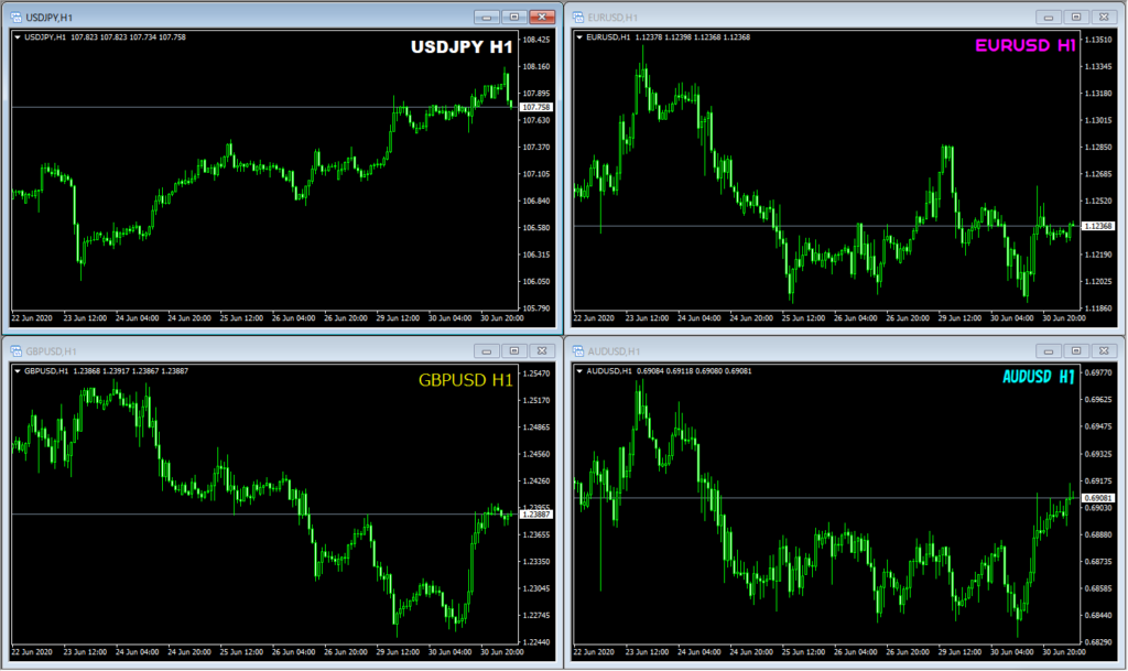 EAの導入 その②MT4にEAをセットして作動確認をする | らんのFX自動売買マスター教室