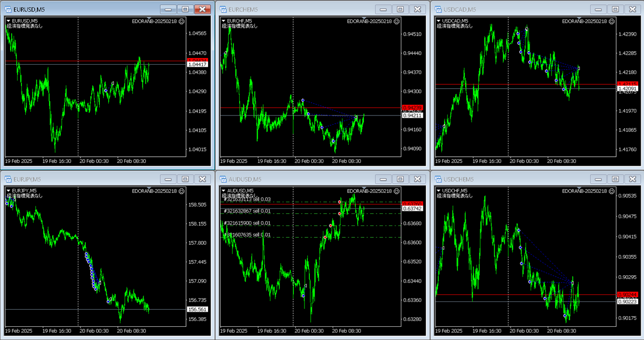 江戸乱舞：EA設定マニュアル | らんのFX自動売買マスター教室